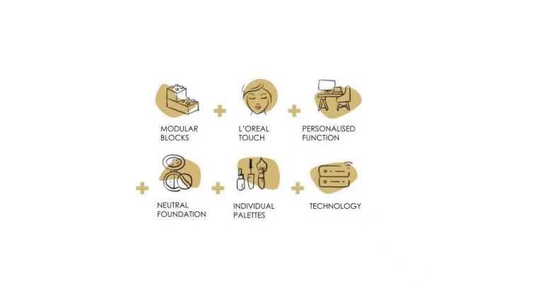 上海·“欧莱雅”办公空间设计 / Space Matrix – SOHO设计区